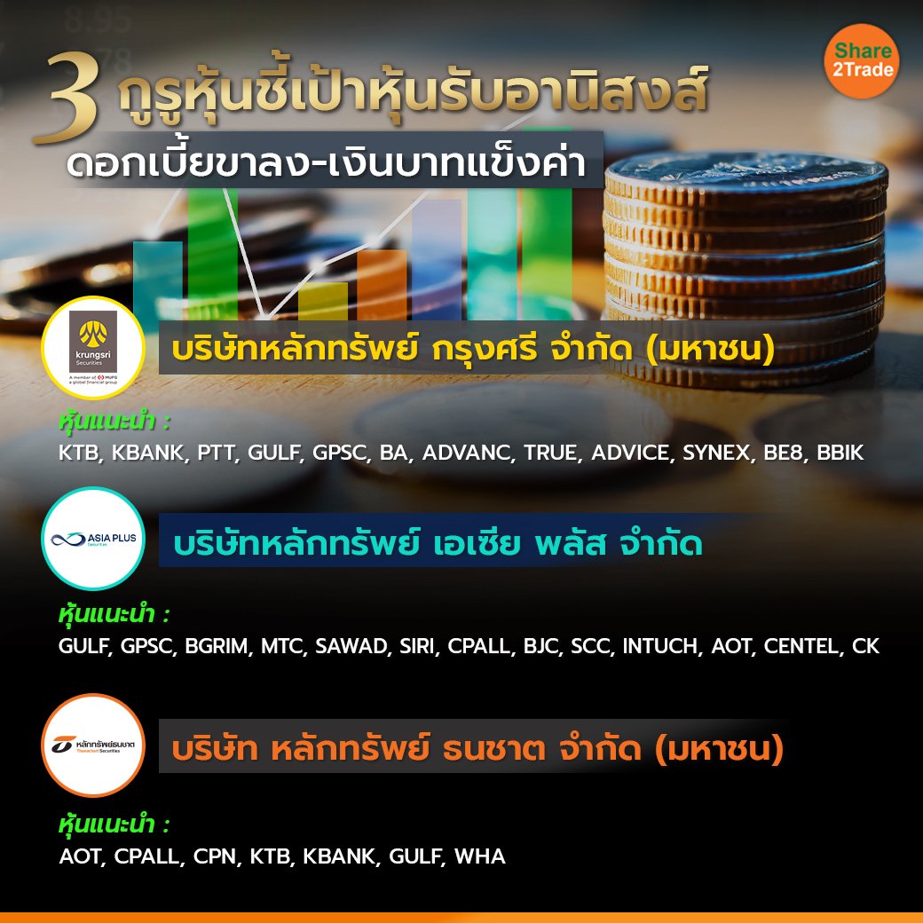 เปิดกลยุทธ์ลงทุนธีมดอกเบี้ยขาลง-บาทแข็ง รับ Fund Flow ต่างชาติไหลเข้า | Share2Trade